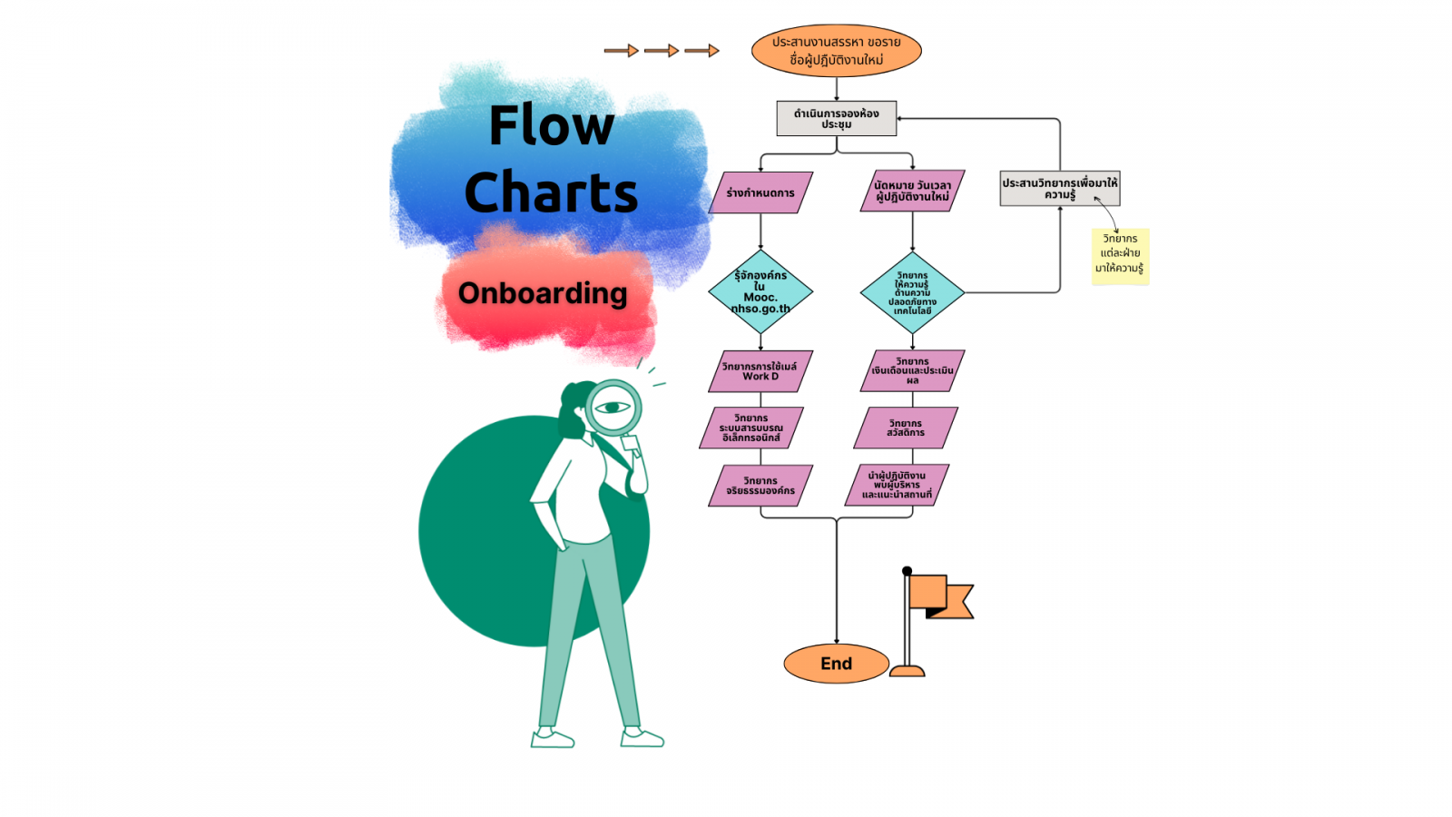 NHSO MOOC